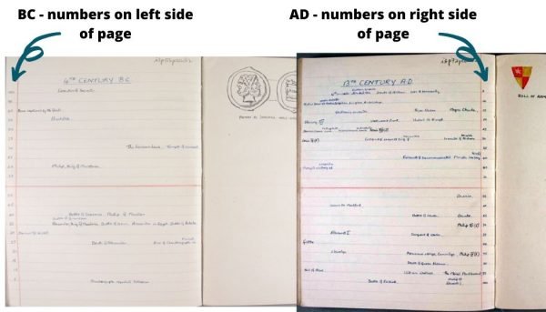 How to Make an Authentic Book of Centuries (includes free printable ...