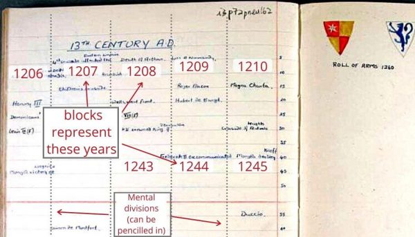 How to Make an Authentic Book of Centuries (includes free printable ...